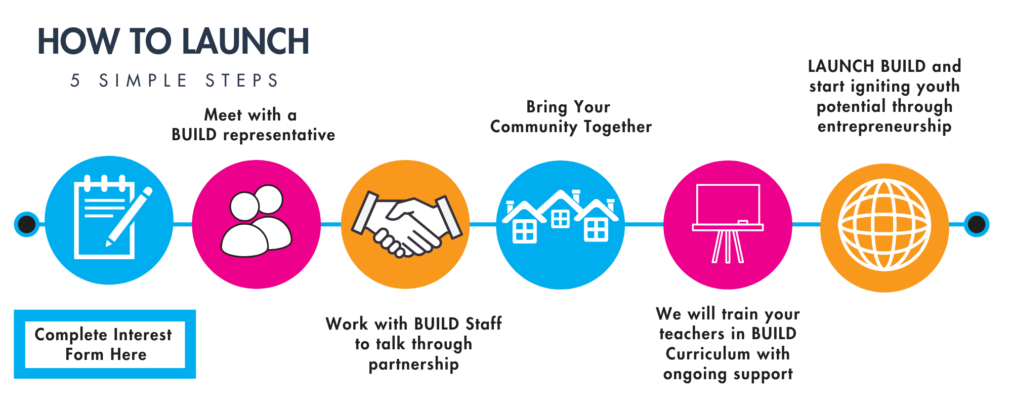 BUILD Program | Empowering Entrepreneurs